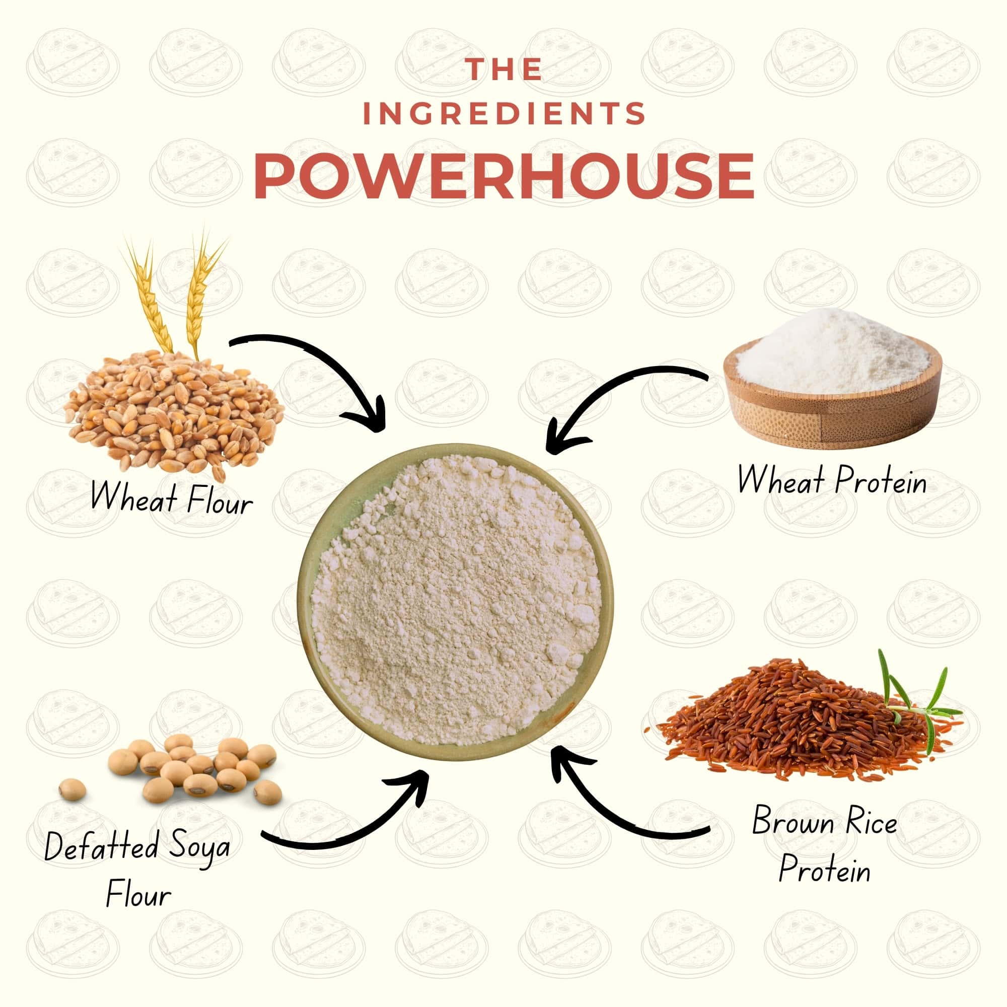 High Protein Flour – The Lean Co.®